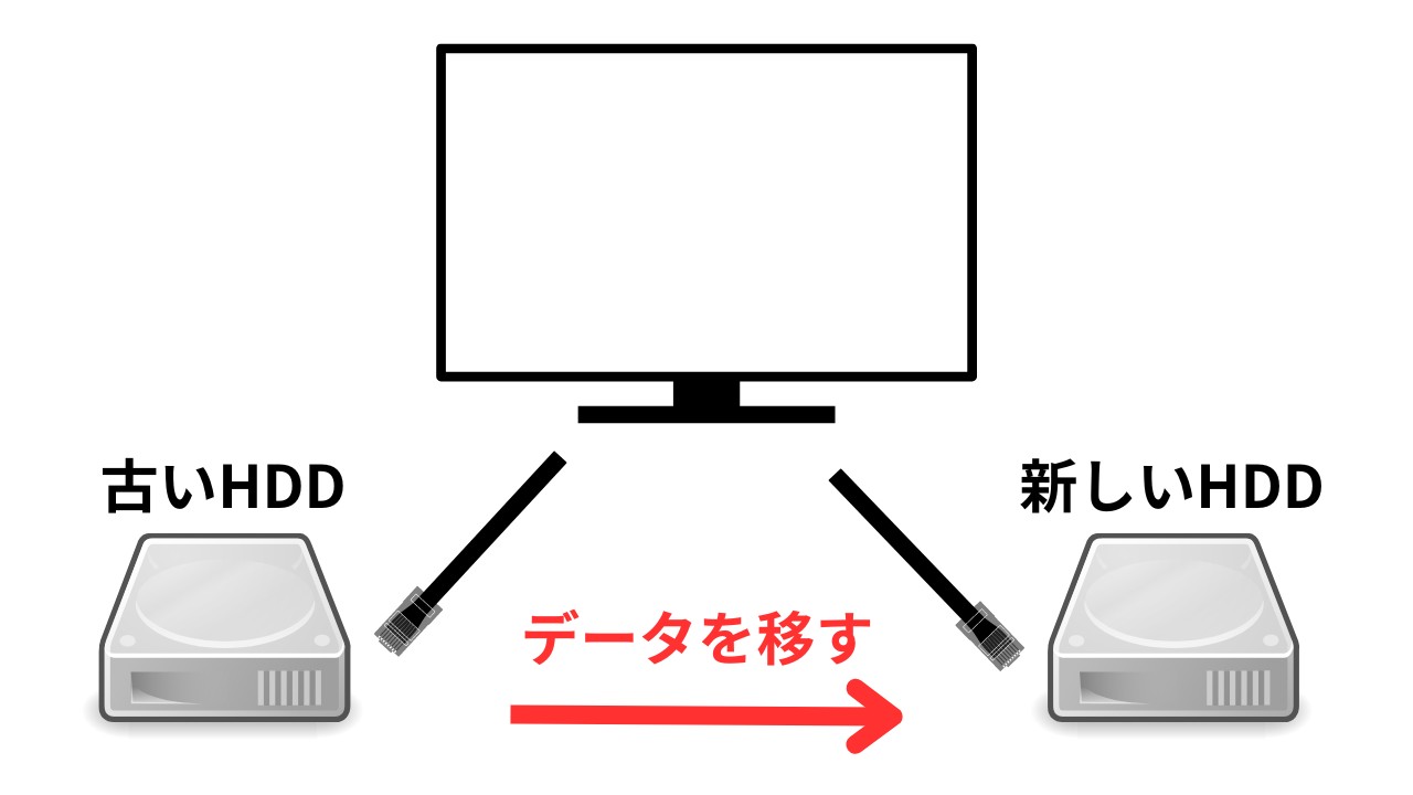 録画したテレビ番組をDVD/ブルーレイ/HDDにダビングする方法を解説！外付けHDDデータを簡単で移動！
